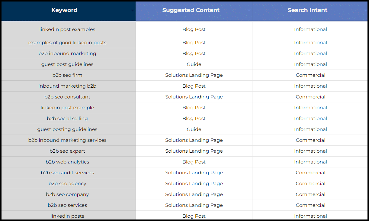 Free Search Intent Content Mapping Tool | RevenueZen